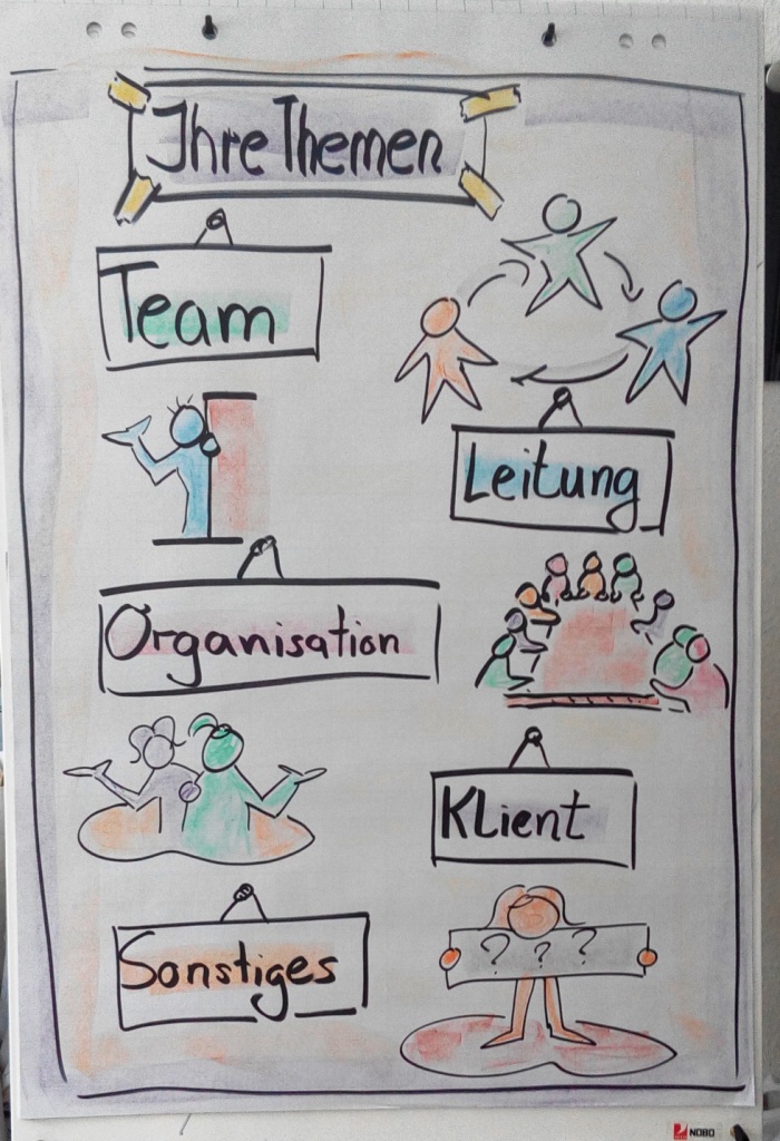„Ihre Team-Themen“ – Einfach visualisieren